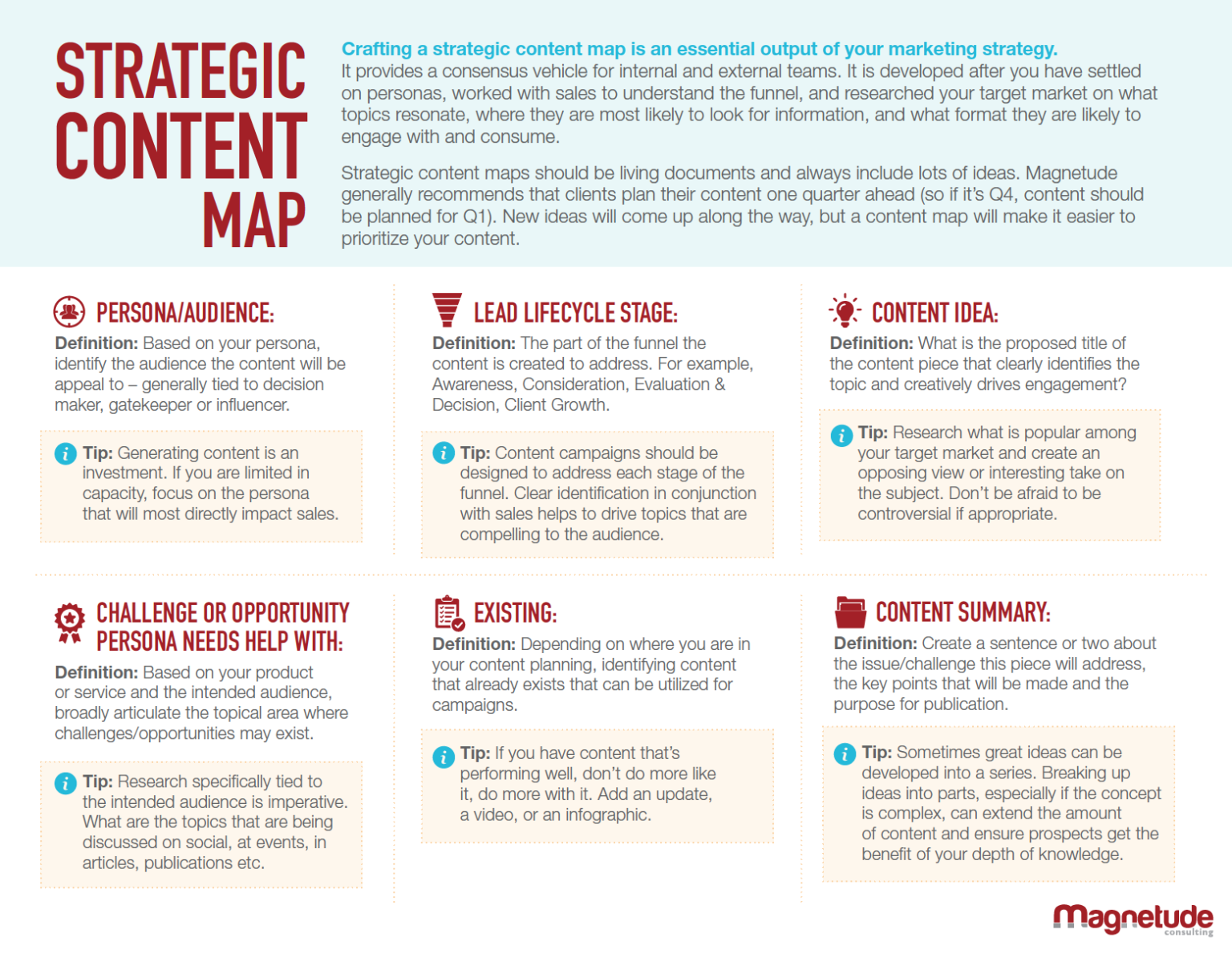 Strategic Content Map Template - Content Marketing | Magnetude ...